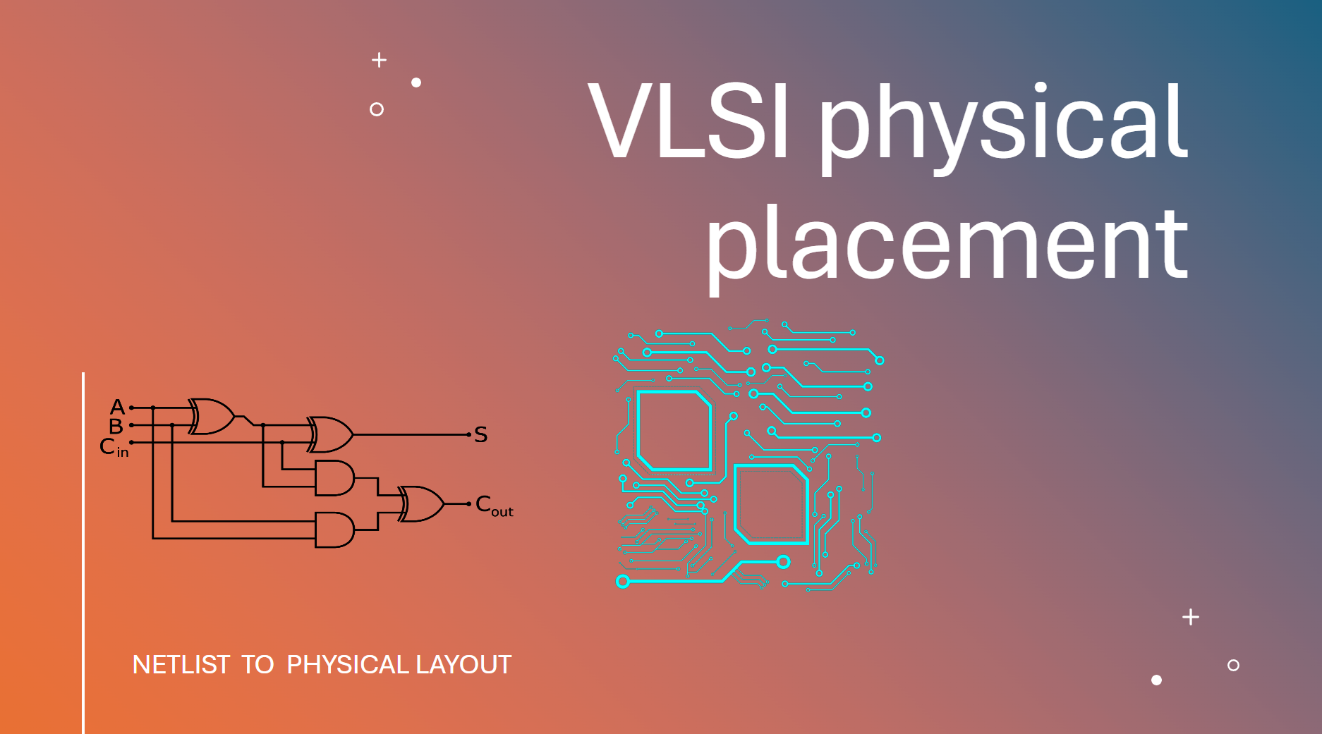 VLSI Physical placement - Two Pagers