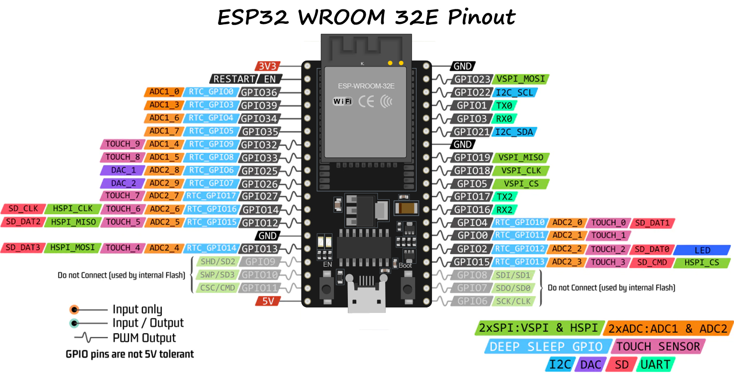 Playing with ESP32 Micro Python – Two Pagers