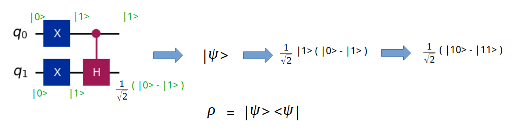 Qiskit multi qubit quantum gates - Two Pagers